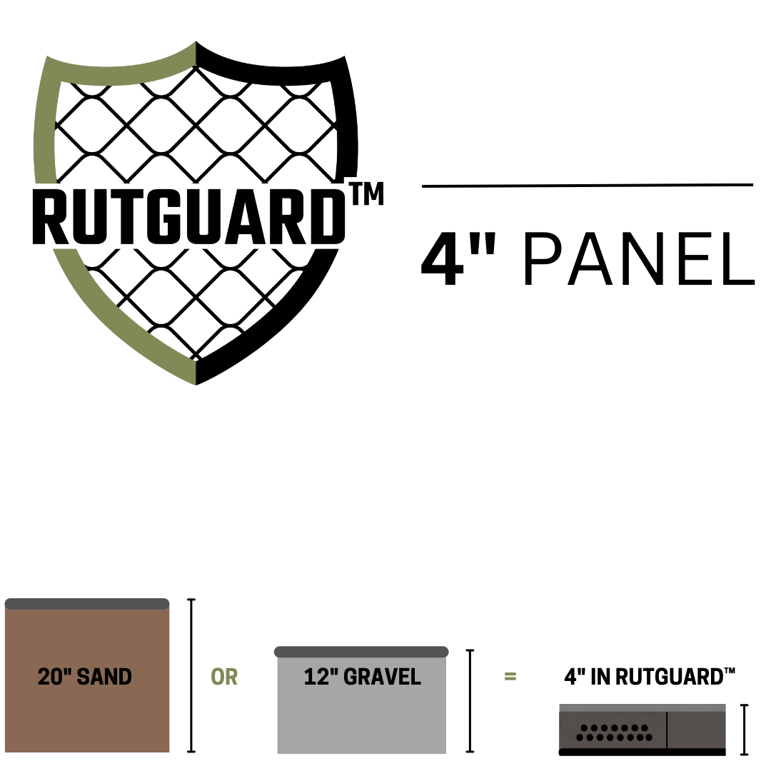 RutGuard Gravel Stabilizing Geocell- Permeable Driveway, Parking, Road